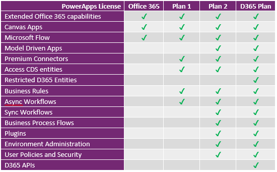 Common Data Service (CDS) Deep Dive – Power Maverick